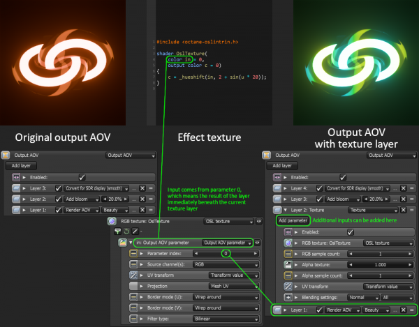 OTOY • OctaneStudio+ 2024 Launches with Greyscalegorilla Plus, KitBash3D, MoI 3D and more!