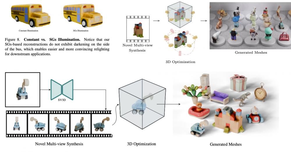 OTOY • Stability AI, OTOY, Endeavor, and The Render Network Join Forces ...