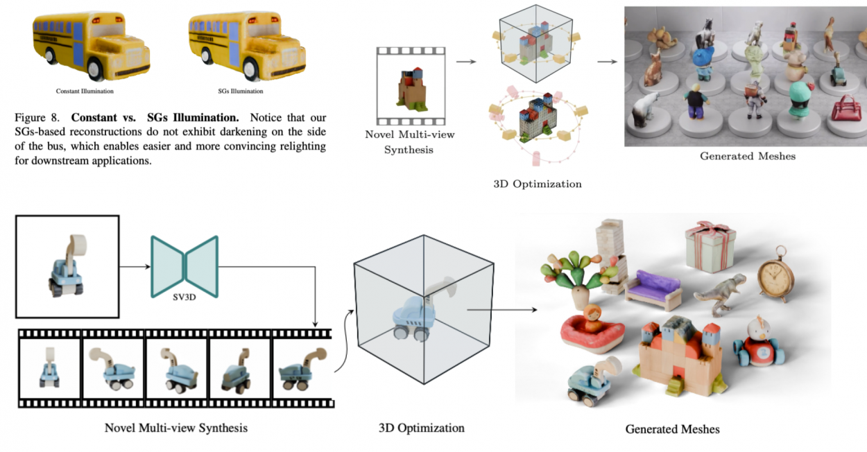 OTOY • Stability AI, OTOY, Endeavor, and The Render Network Join Forces ...
